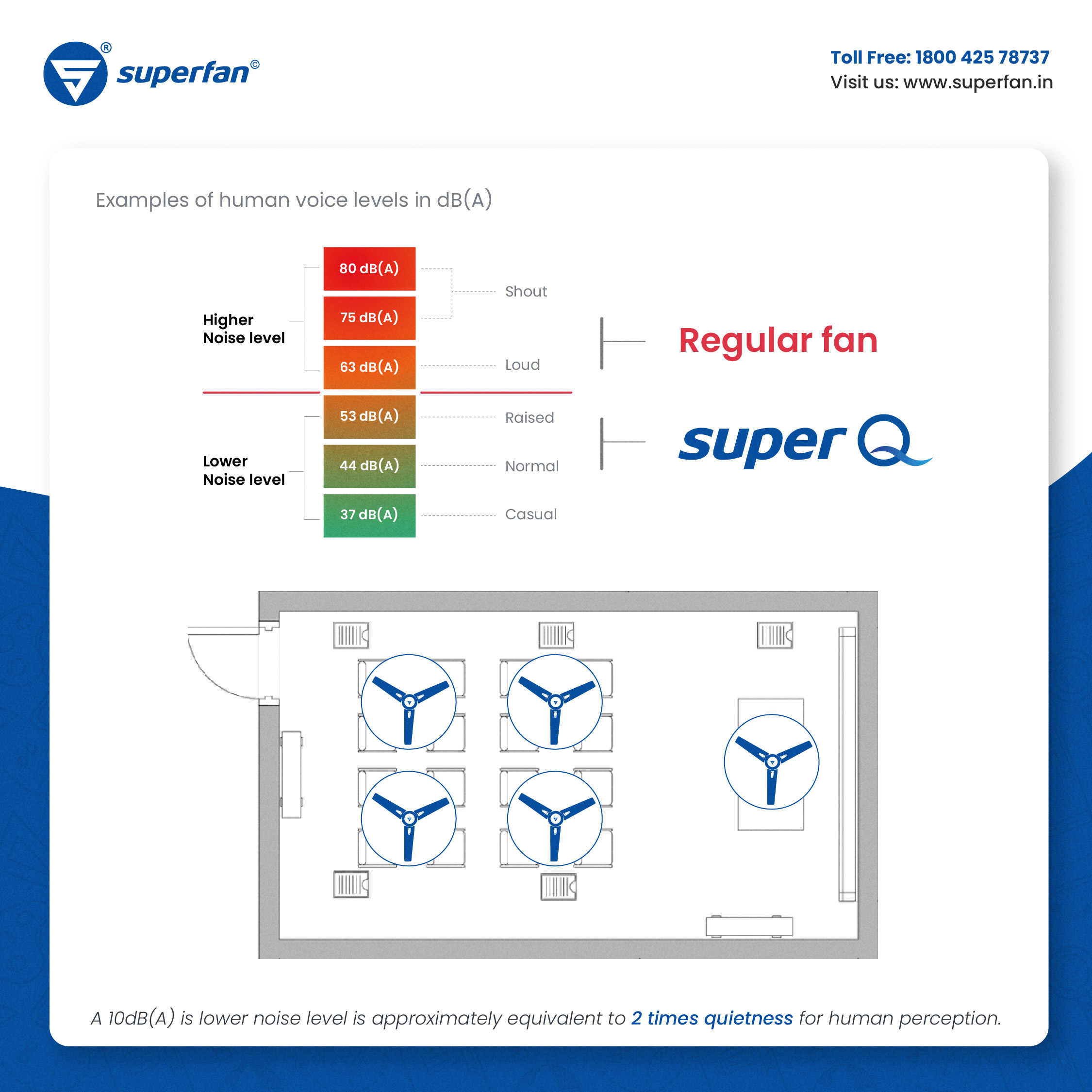 Importance of ceiling fans in the classroom – Official Blog Page Of ...